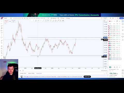 Live Streams by Our Trading Analysts - HowToTrade.com